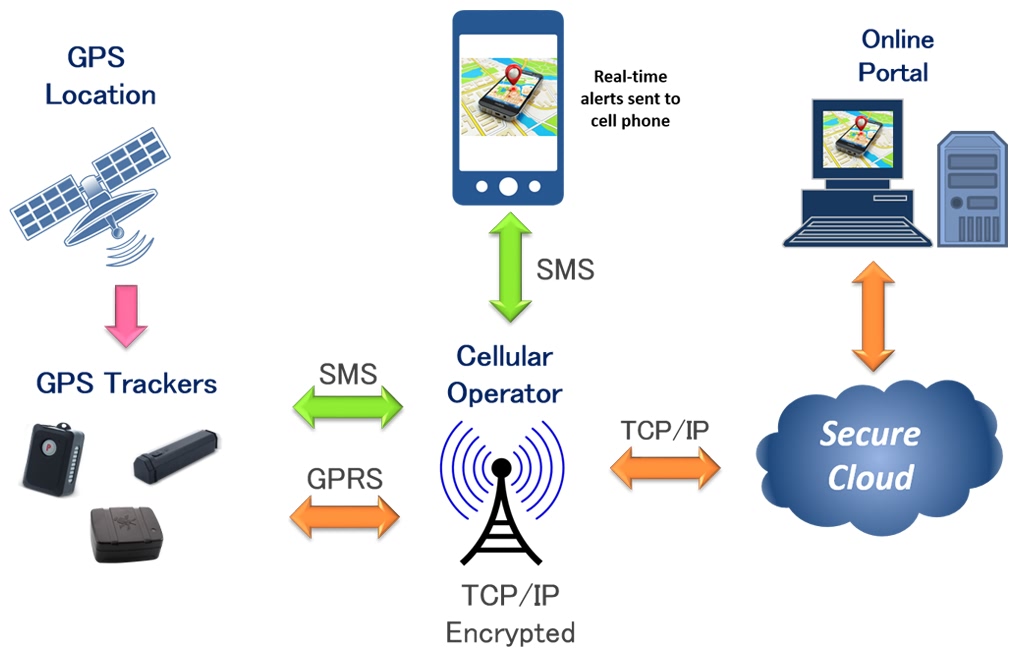 What Is The Range Distance Of A GPS Tracker SHENZHEN REACHFAR What Is The Range Distance Of A GPS Tracker SHENZHEN REACHFAR